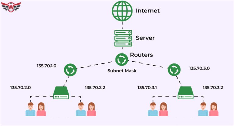 Subnet چیست؟ Subnetting به زبان‌ساده